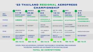 ความหลงใหล และความตั้งใจพัฒนาวงการกาแฟไทยของ ผิง-พิชญา วงศ์กิตติโชติ